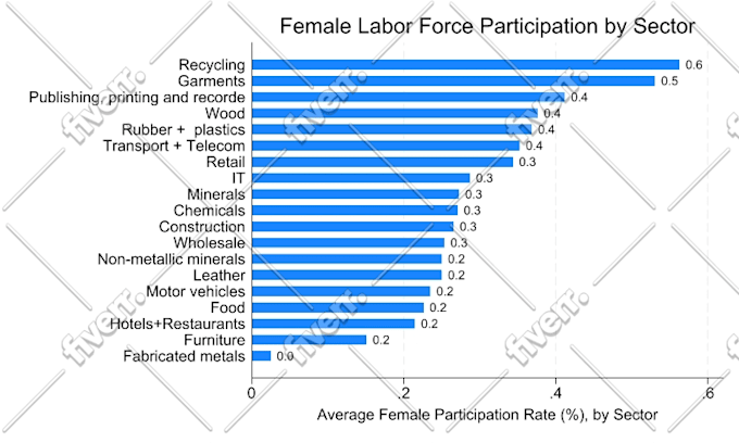 Do econometric analysis using stata, spss, r studio, eviews, and or python by Maxi_economics ...